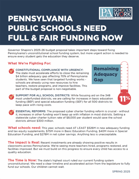 BUDGET – PA Schools Work